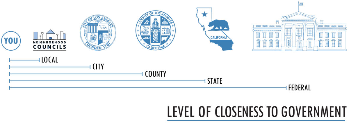 GetInvolved – EmpowerLA