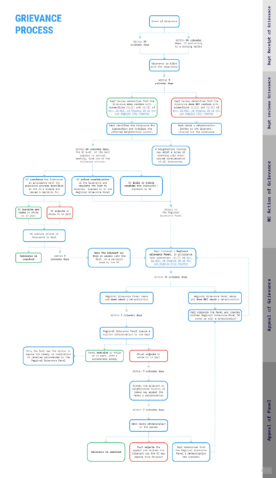 Grievance Page – EmpowerLA