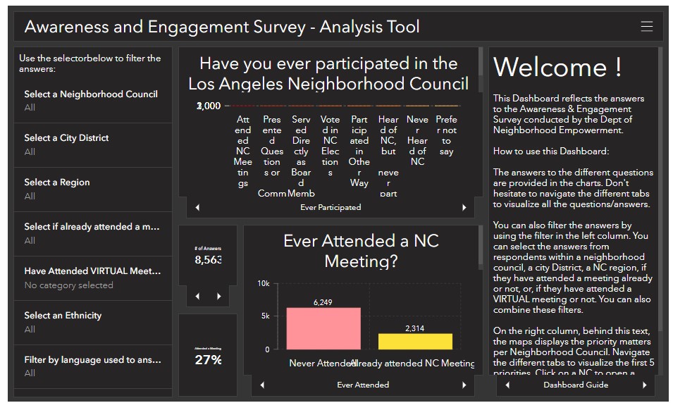 Data – EmpowerLA